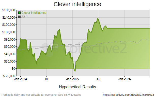 Clever intelligence
